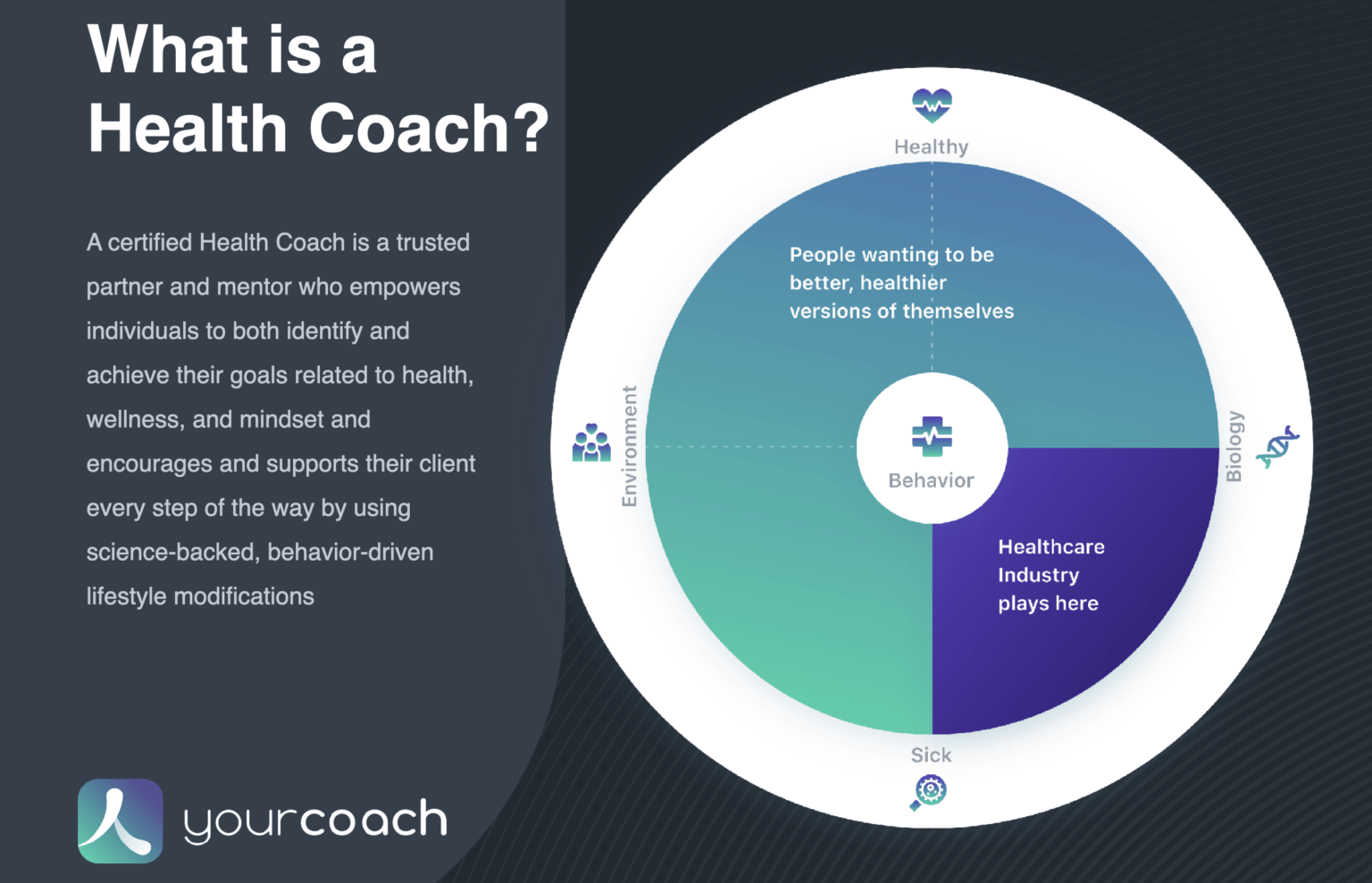 What s Your Definition Of Health Wellness Coaching YourCoach Health What s Your Definition Of Health Wellness Coaching YourCoach Health